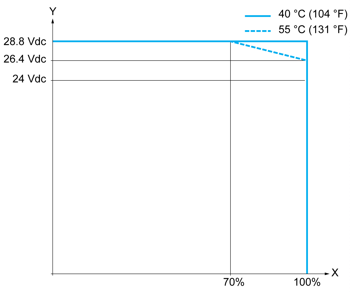 TM3DI16 / TM3DI16G Characteristics